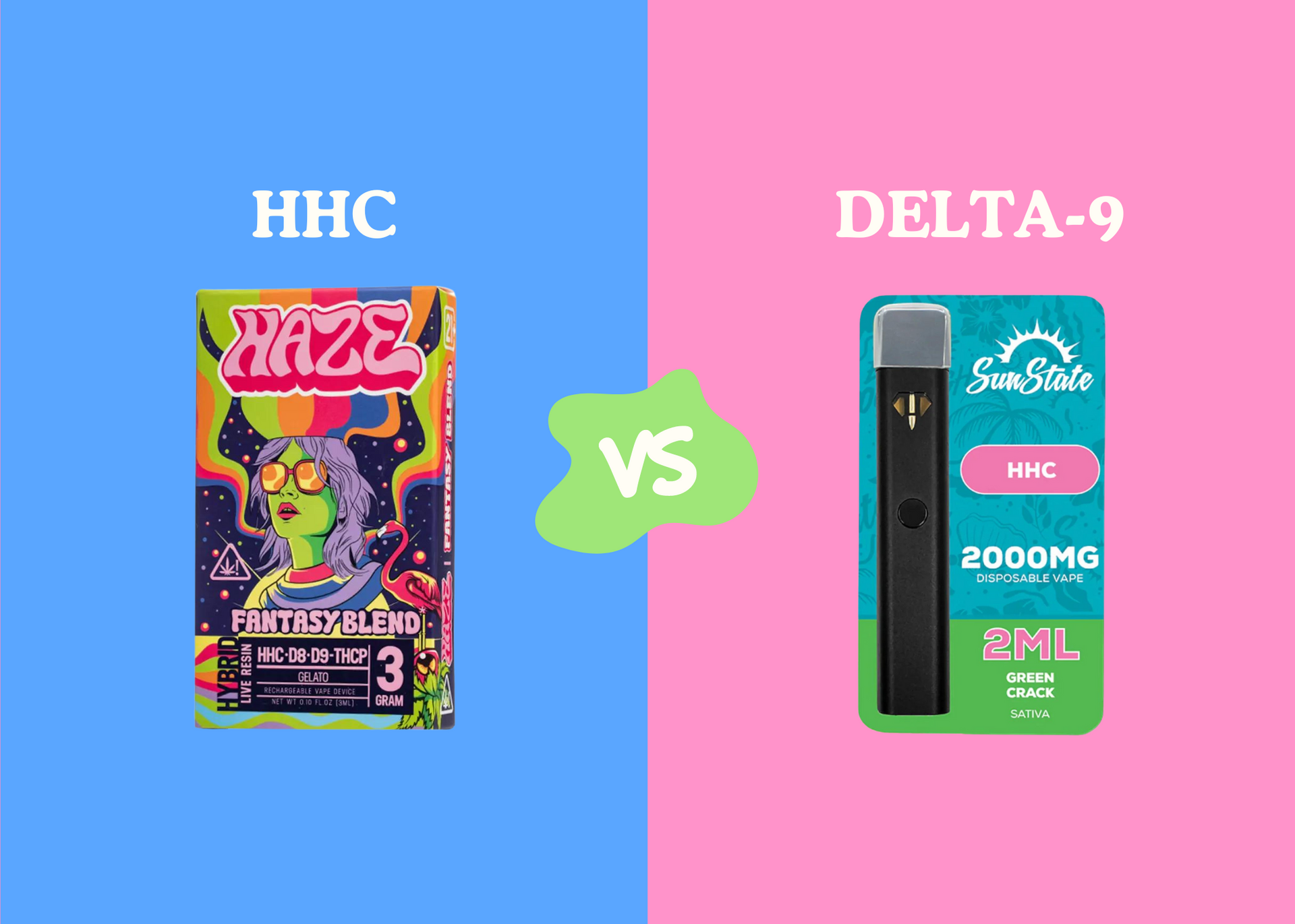 HHC vs Delta-9 THC: Conoce sus Diferencias y Efectos – Splift